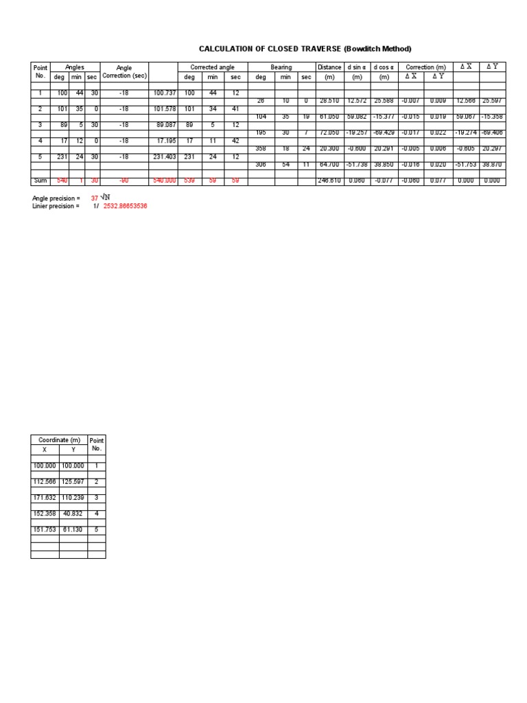 Δ X Δ Y Δ X Δ Y: Calculation Of Closed Traverse (Bowditch Method) | PDF ...