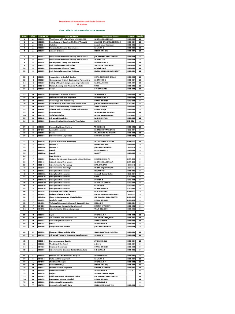 IIT Madras Department of Humanities and Social Sciences Course ...