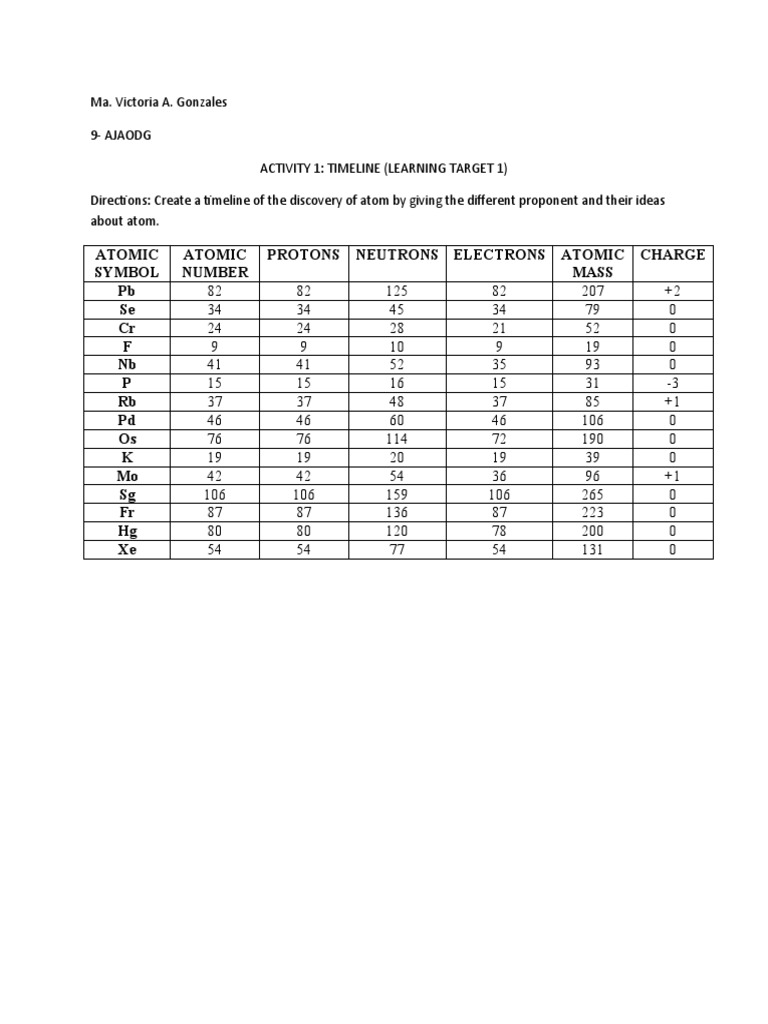 2nd Quarter Module 1 Activity 2 | PDF