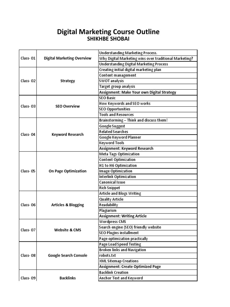Digital Marketing Course Outline: Shikhbe Shobai | PDF | Social Media ...