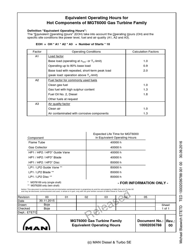 Equivalent Operating Hours For Hot Components of MGT6000 Gas Turbine Family | PDF | Turbine ...