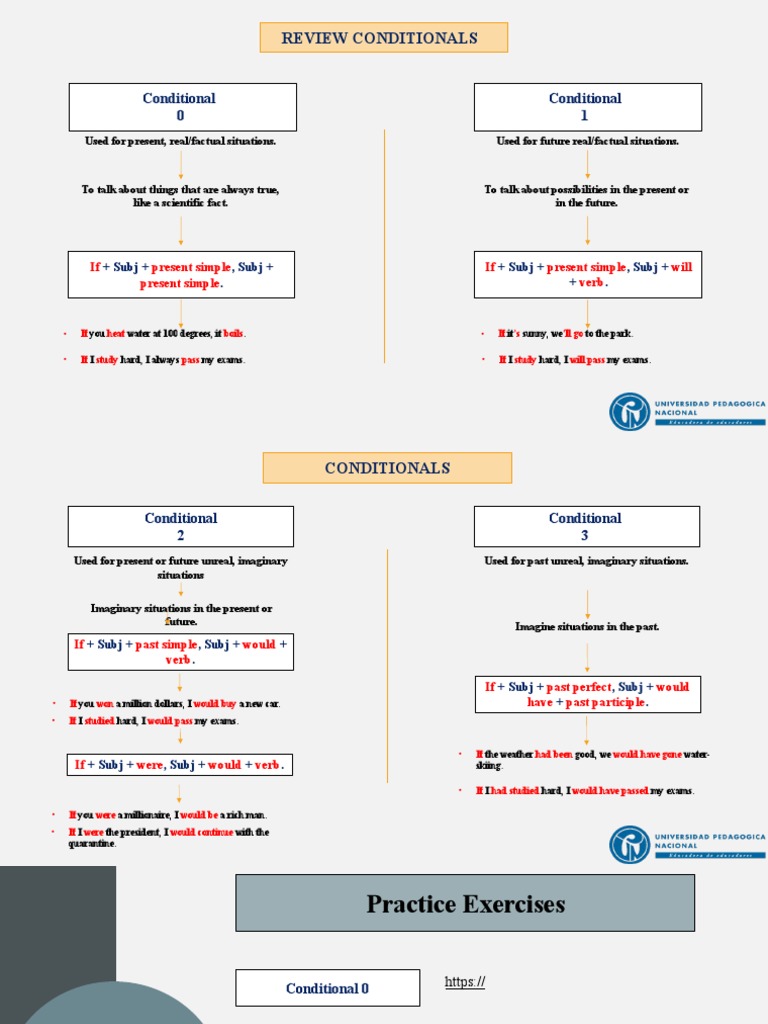 Review Conditionals: Conditional 0 Conditional 1 | PDF | Morphology ...