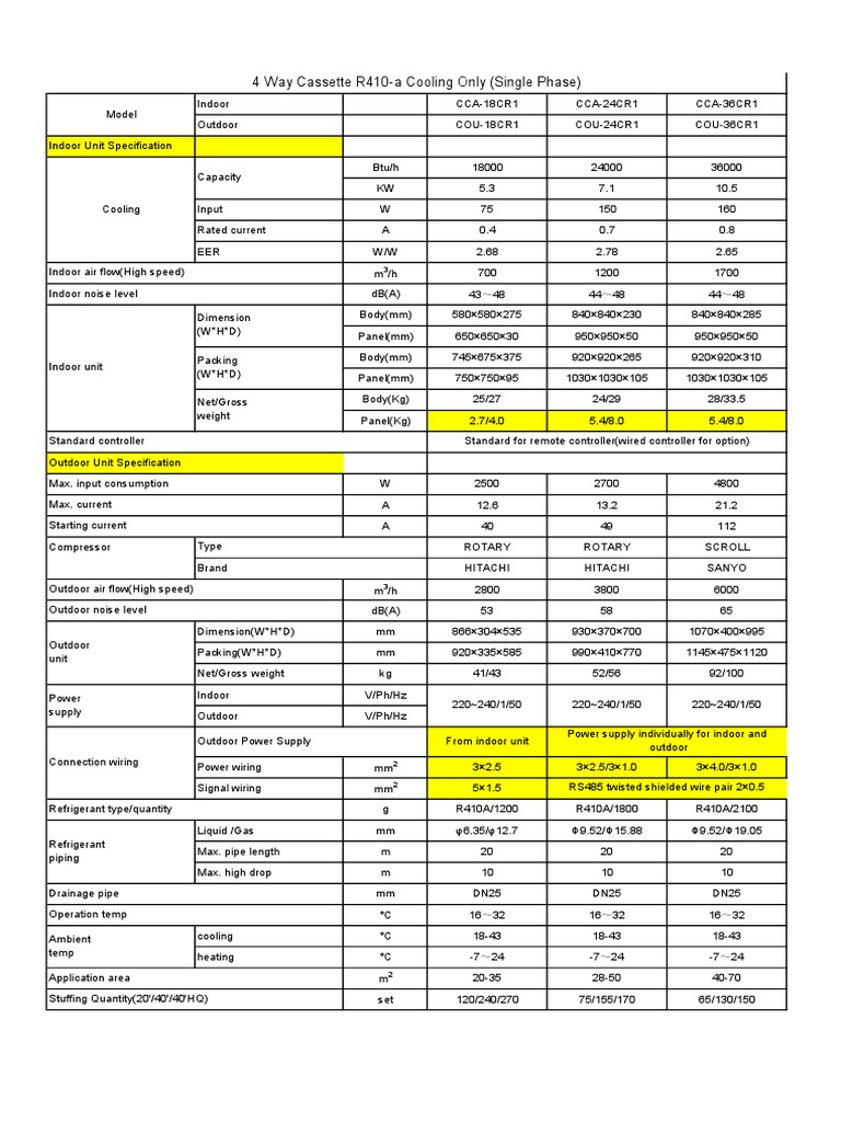 Single Split-Ceiling Cassette Type | PDF | Air Conditioning ...