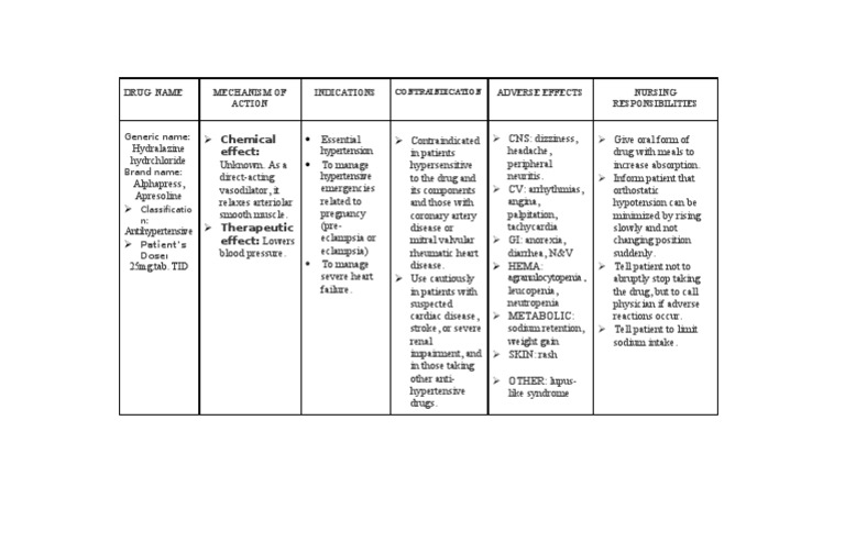 HYDRALAZINE HYDROCHLORIDE - (Apresoline) | Hypertension | Drugs