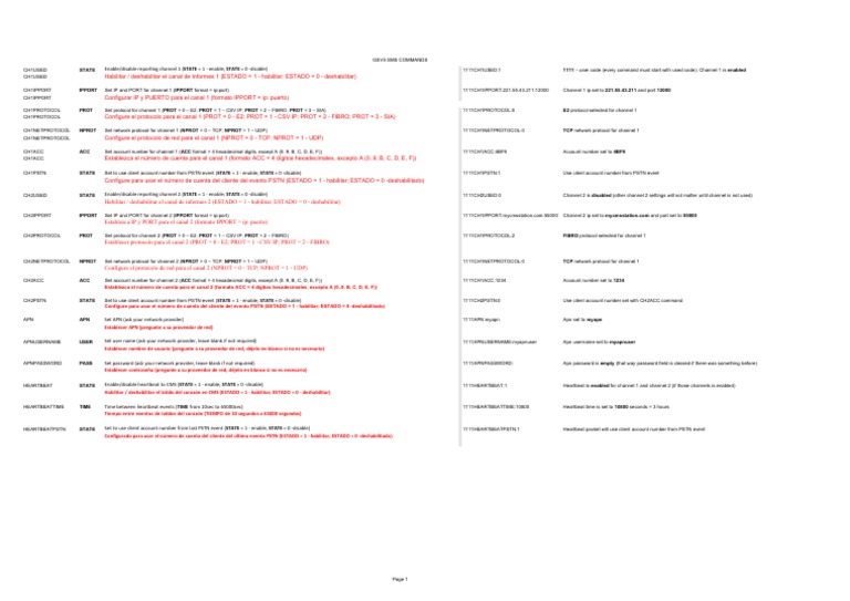 GSV5 SMS Commands English | PDF | Port (Computer Networking) | Internet Protocols