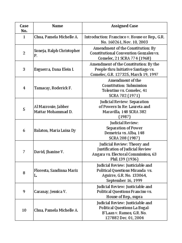 Case No. Name Assigned Case | PDF | Commission On Elections ...