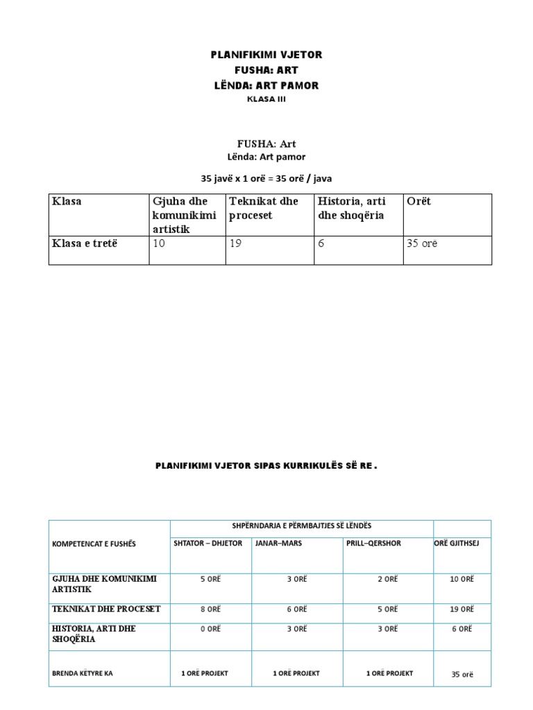 Art Pamor 3 Plani Mesimor 2020 2021 | PDF