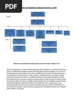 Drone Tech Organizational Chart | PDF