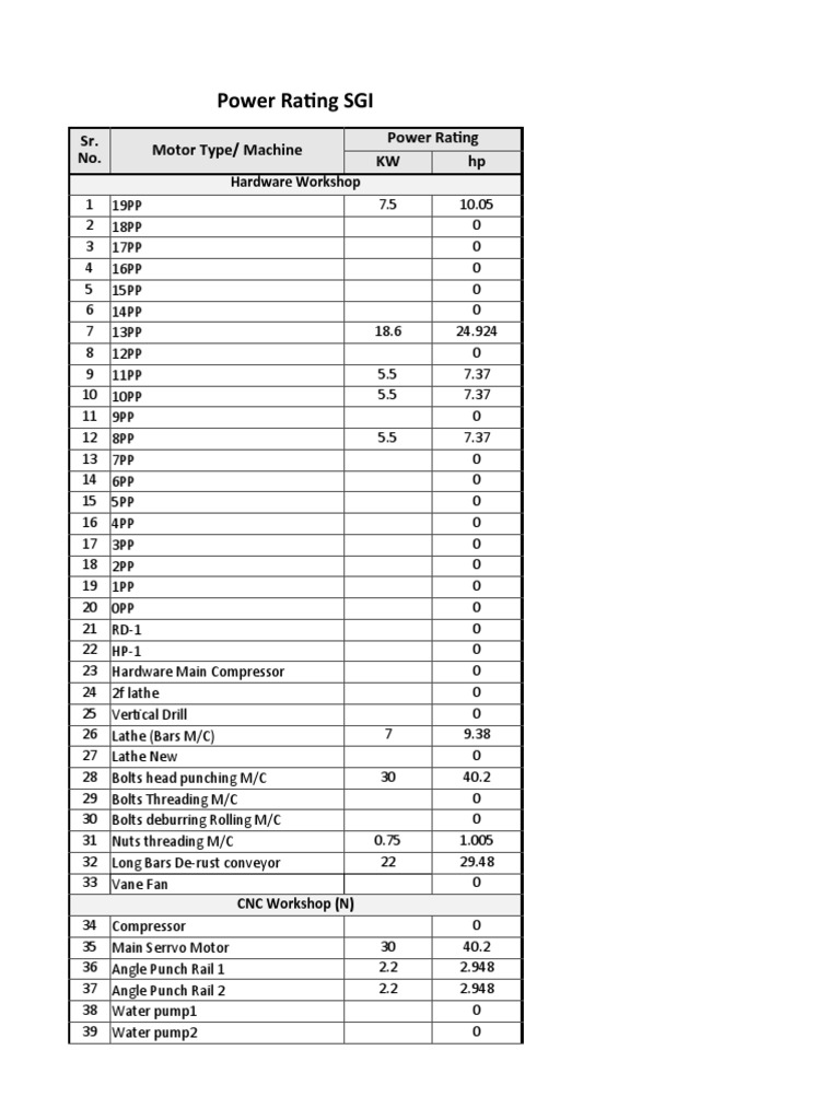 Power Rating SGI: Motor Type/ Machine Power Rating KW HP Sr. No | PDF ...