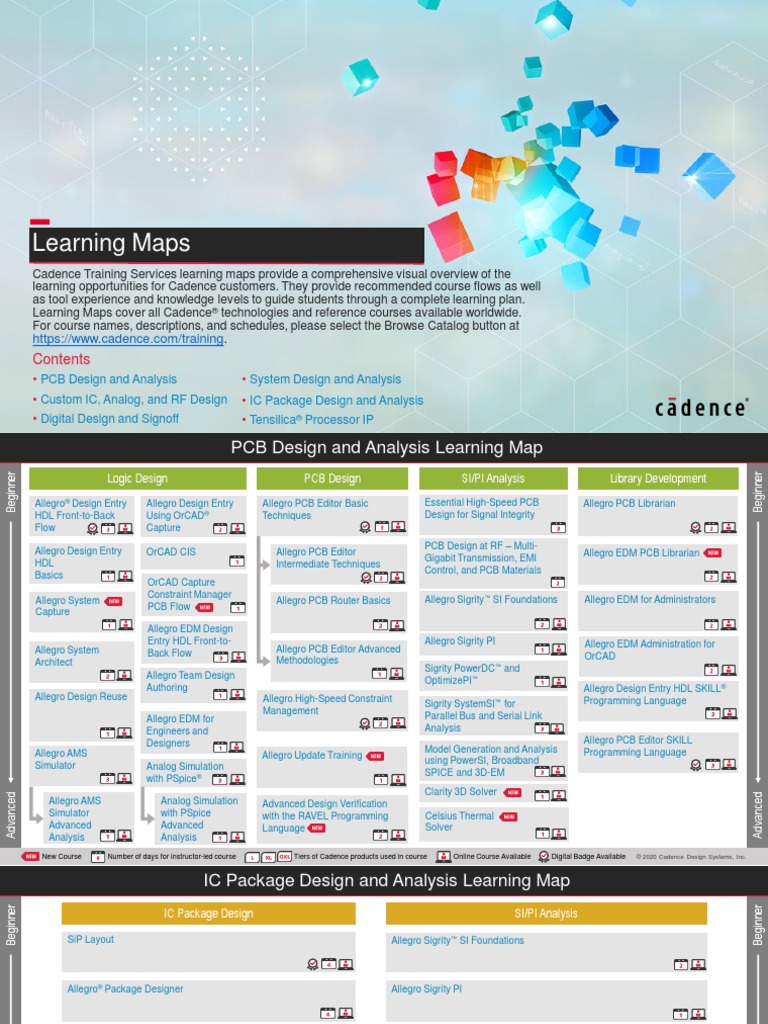Master Learning Maps | PDF | Vhdl | Electronics