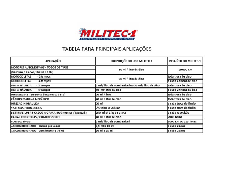 Tabela Aplicação - Militec - Julho19 | PDF