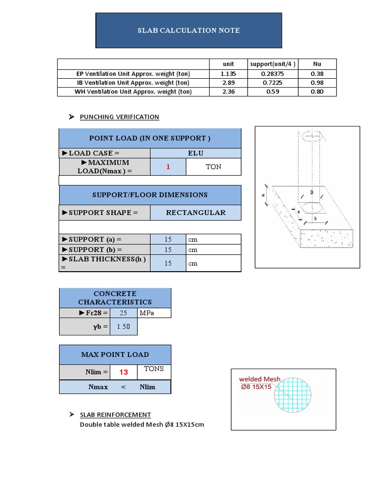 Punching Verification: Point Load (In One Support) Load Case ELU ...