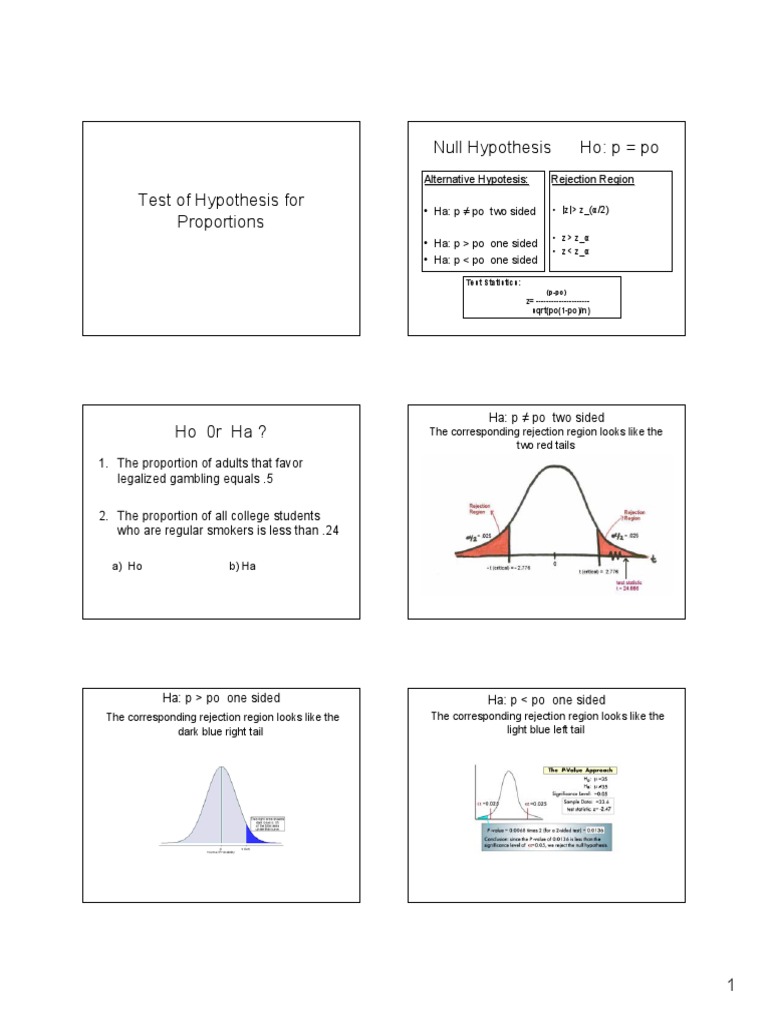 Analyzing Hypothesis Tests for Proportions | PDF | Null Hypothesis ...