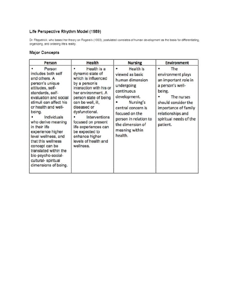 Life Perspective Rhythm Model | PDF