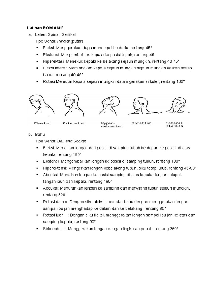 Sop Rom Aktif Fix | PDF