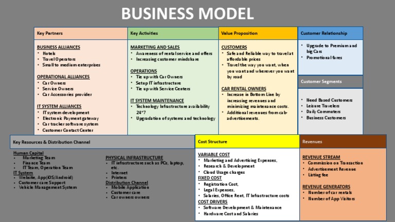 Business Model | PDF | Mobile App | Car
