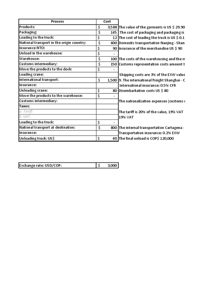 Process Cost Breakdown for International Garment Shipment | PDF ...