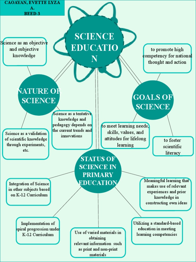COncept Map Science Education | PDF | Curriculum | Science