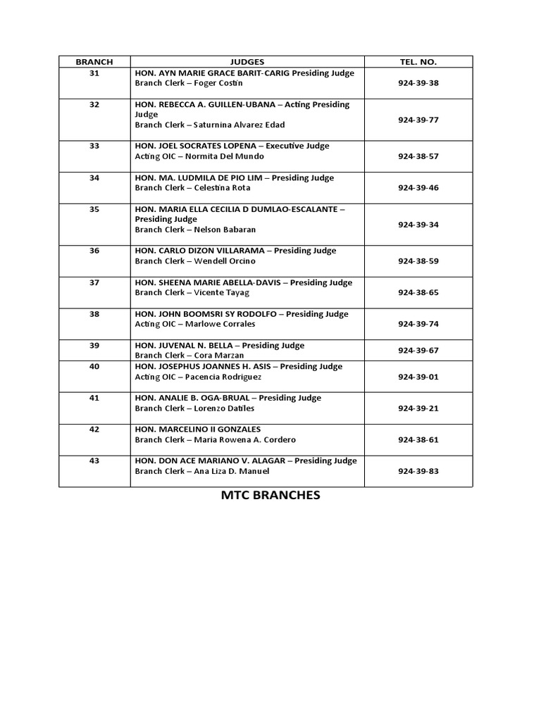 QC MTC and RTC Directory | PDF