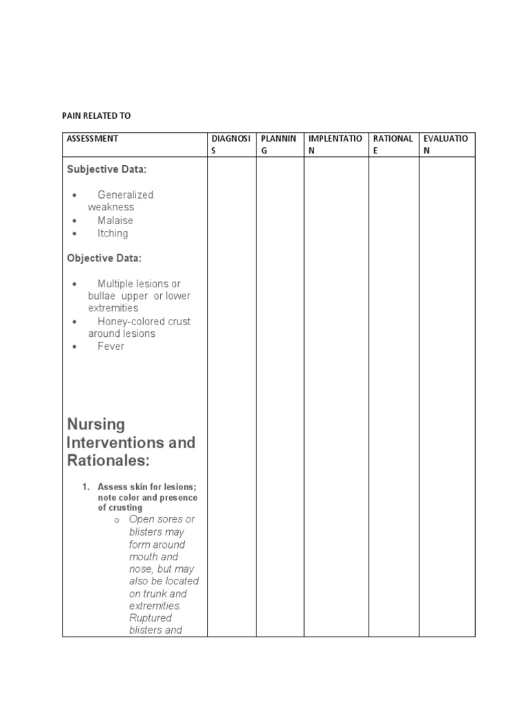 Nursing Interventions and Rationales:: Subjective Data | PDF ...