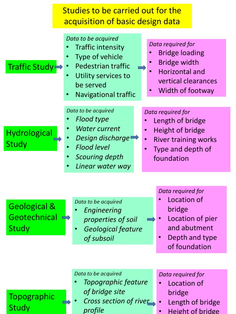 General Design Requirements | PDF | Bridge | River
