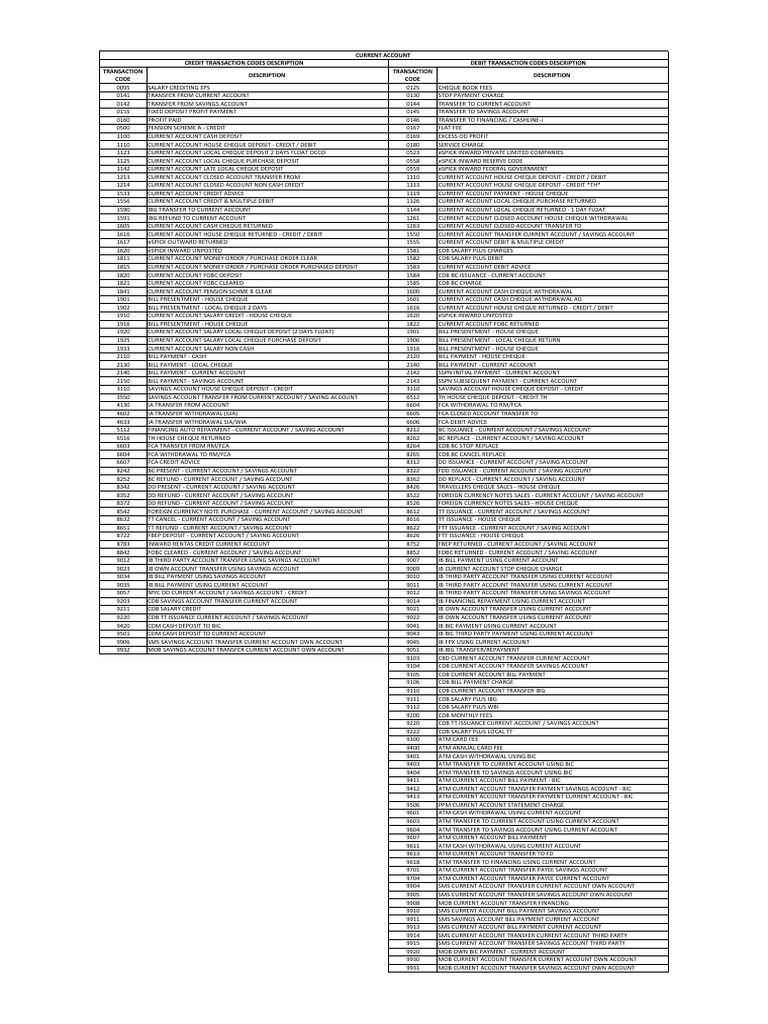 Credit Transaction Codes Description Debit Transaction Codes ...