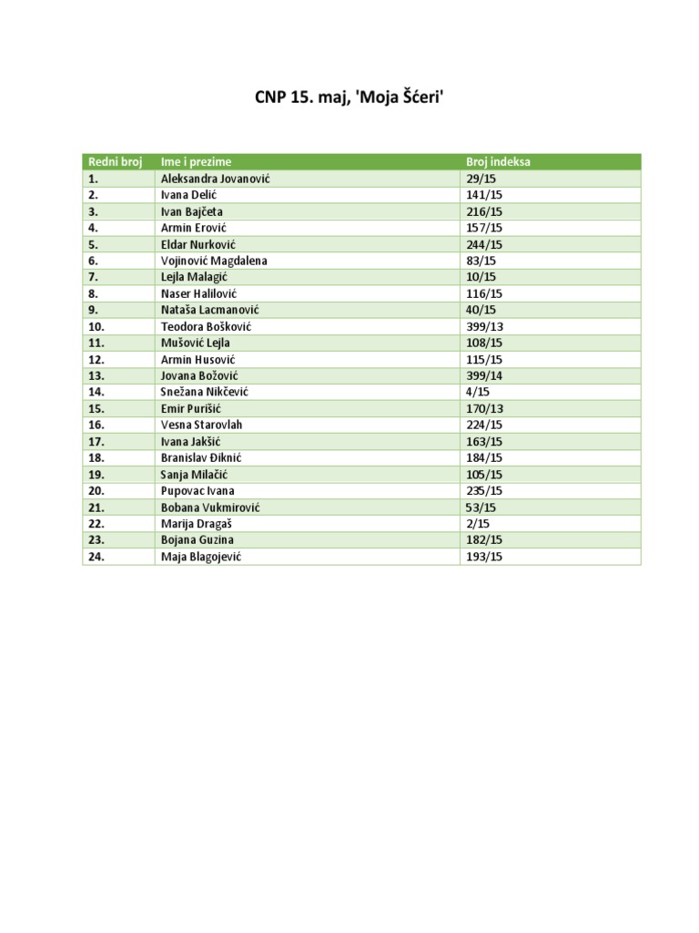 CNP 15. Maj, 'Moja Šćeri': Redni Broj Ime I Prezime Broj Indeksa | PDF
