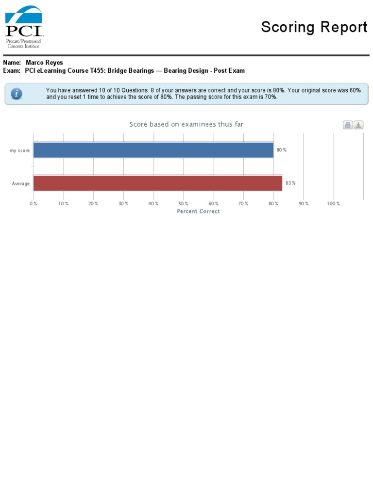 Scoring Report: Score Based On Examinees Thus Far | PDF