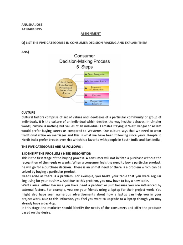 Assignment - 5 Categories | PDF | Consumer Behaviour | Marketing