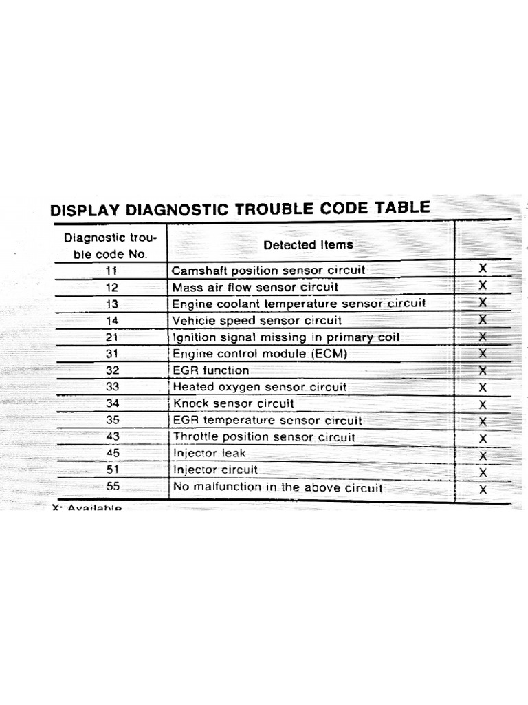 Código de Erro Nissan Pathfinder | PDF