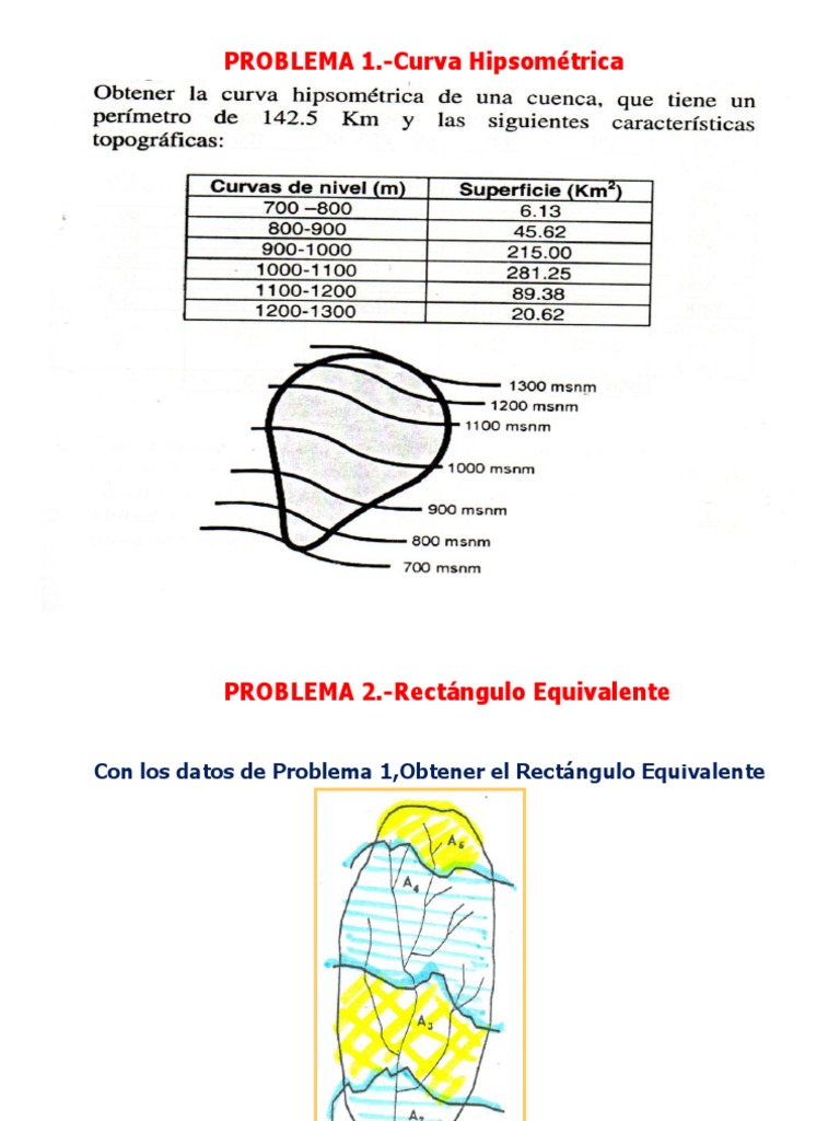 Ejercicio1 - Curva Hipsometrica | PDF