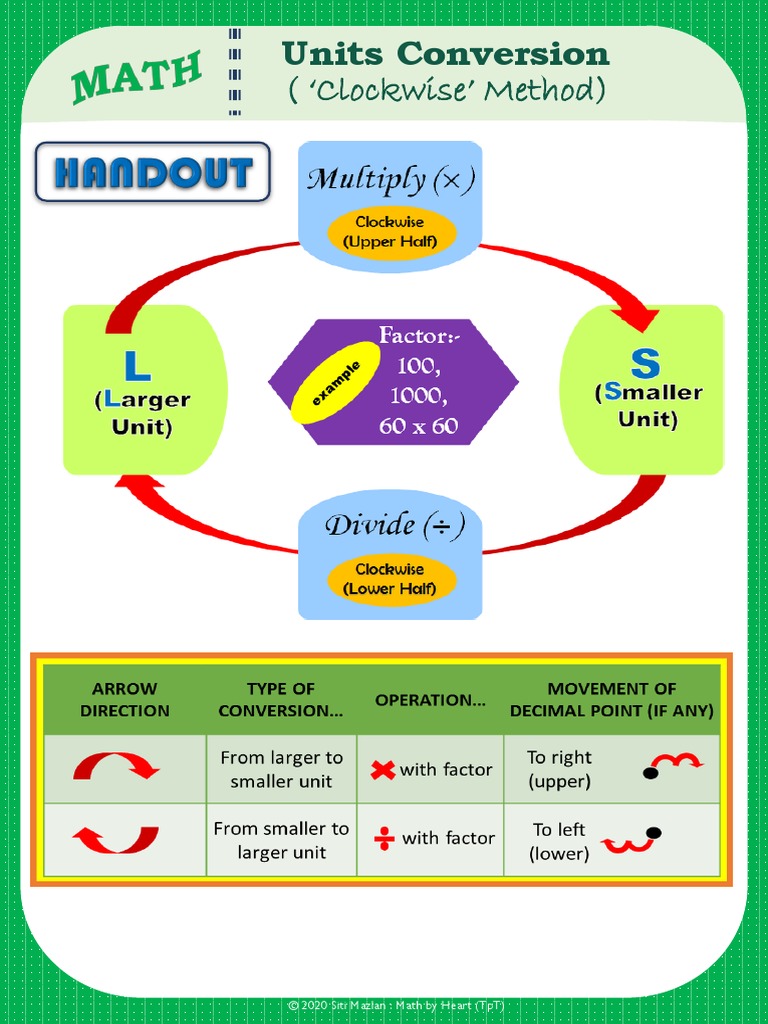 Units Conversion Handouts & Actvts | PDF | Communication | Patent