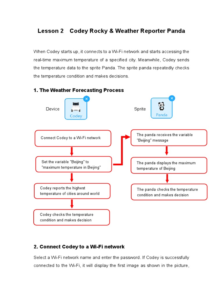 Codey Rocky and Weather Reporter Panda: A Lesson on Connecting a ...
