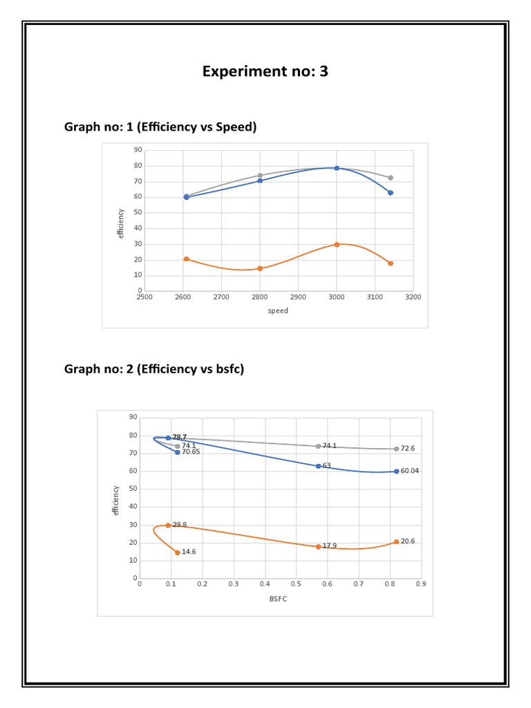 Experiment efficiency graphs | PDF | Vehicle Parts | Vehicle Technology