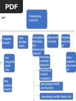 Wilmont's Pharmacy Organization Chart | PDF | Business