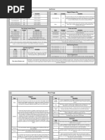 Material Spell Components in D&D 5e | PDF | Nature