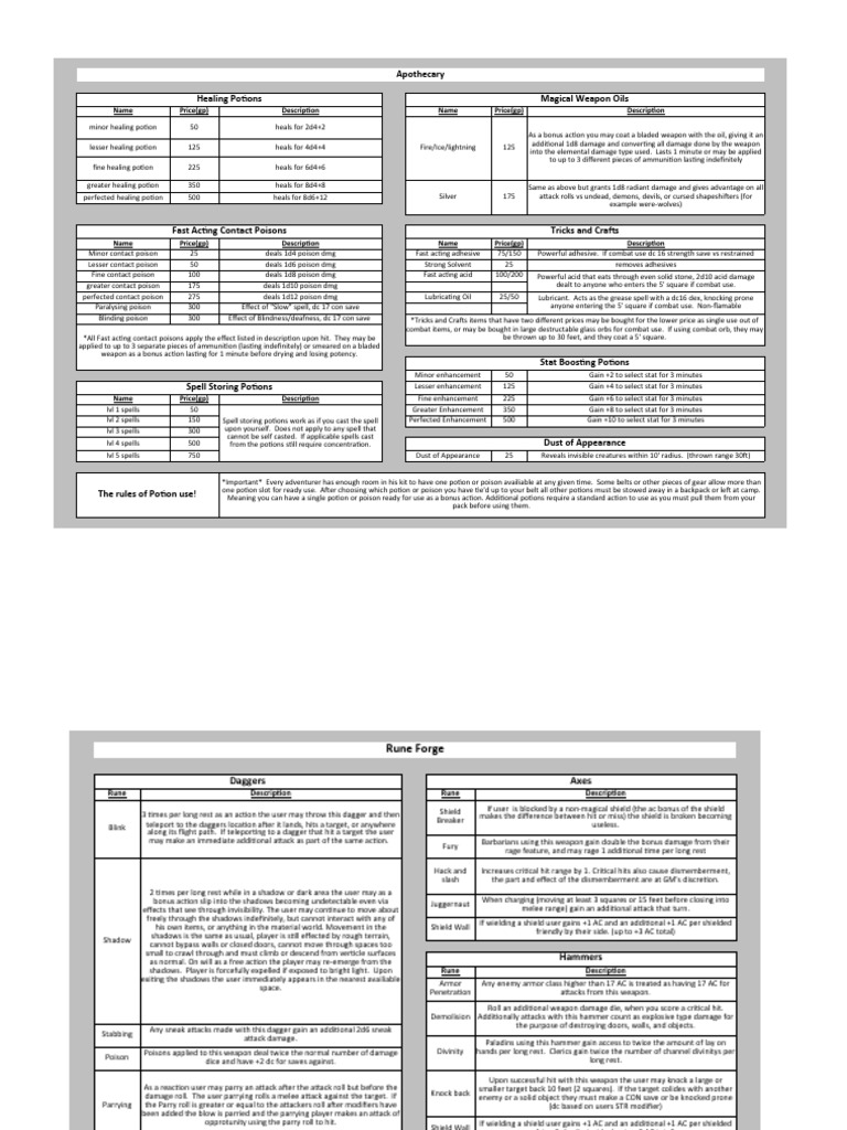 Giant 5e Shopping List (Standard) | PDF | Shield | Sword