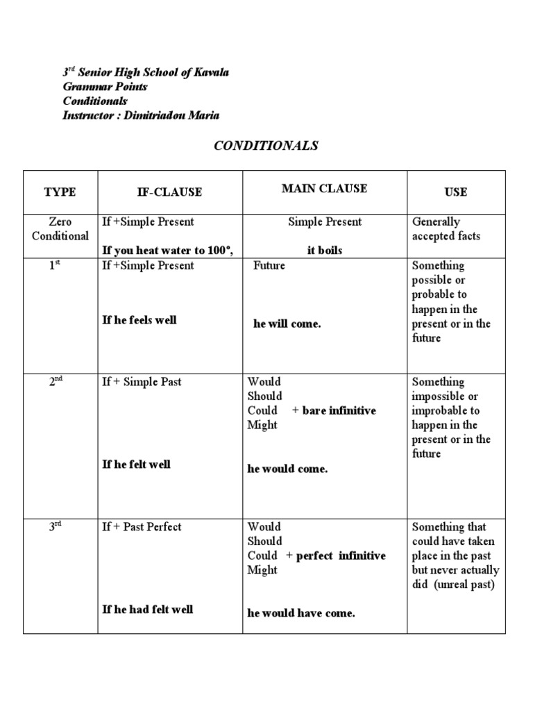 Conditionals - Theory | PDF | Syntax | Languages