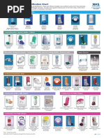 Respiratory Medication Chart | PDF | Asthma | Cough