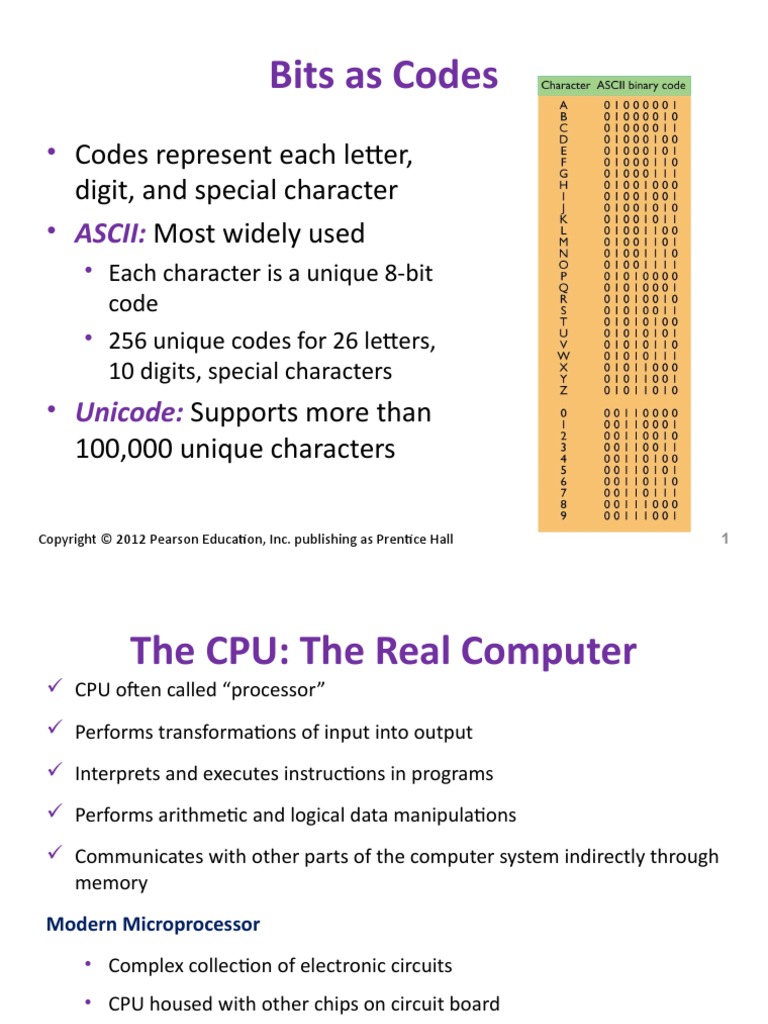 Bits As Codes: Codes Represent Each Letter, Digit, and Special ...