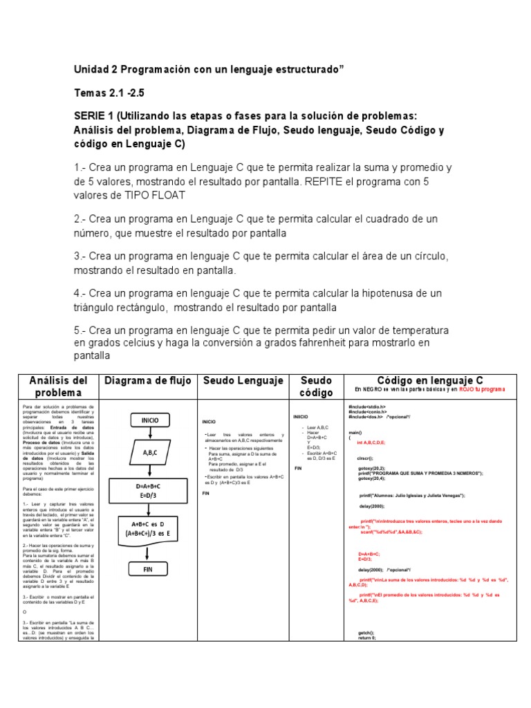 Programación Básica en C | PDF | Lenguaje de programación | Programa de ...