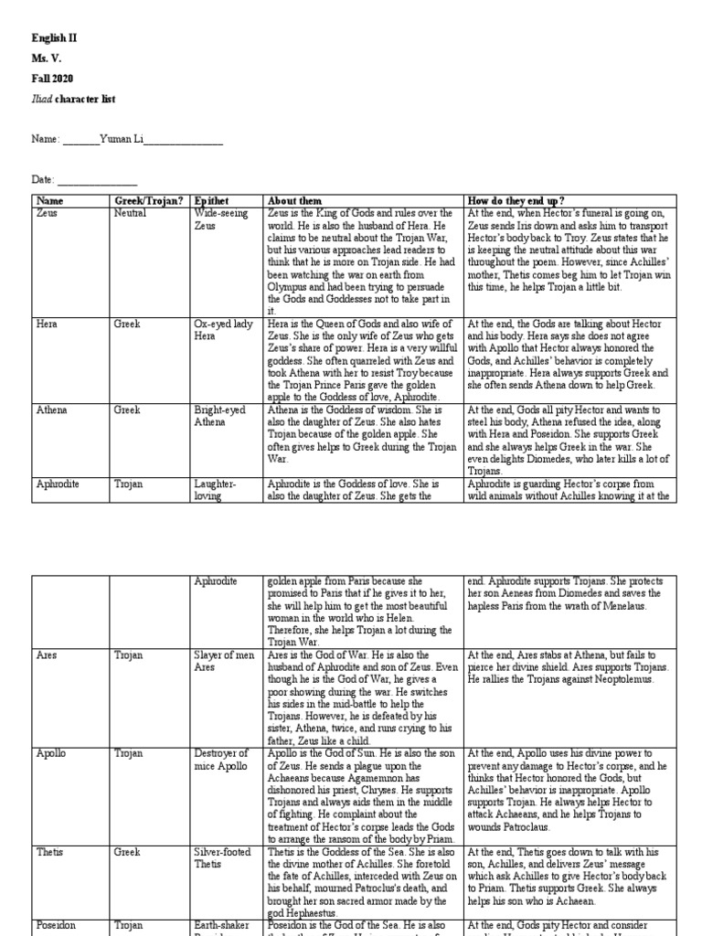 Iliad Character List | PDF | Hector | Trojan War