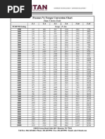 Astm G65 | PDF