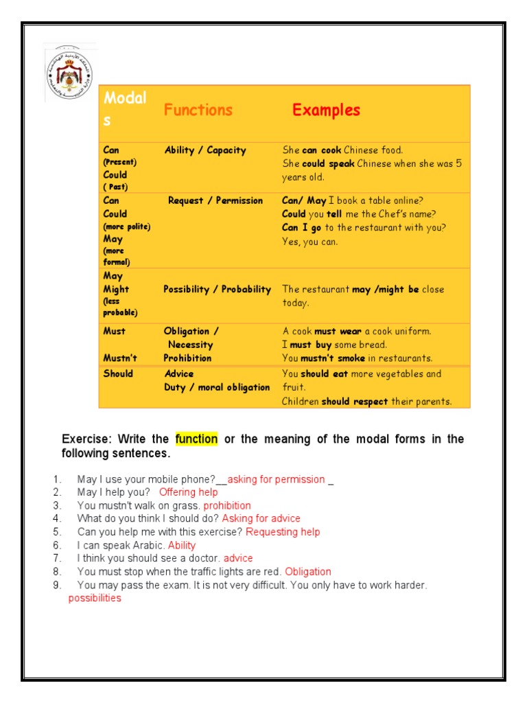 Modals Worksheet | PDF | Modal Logic | Foods