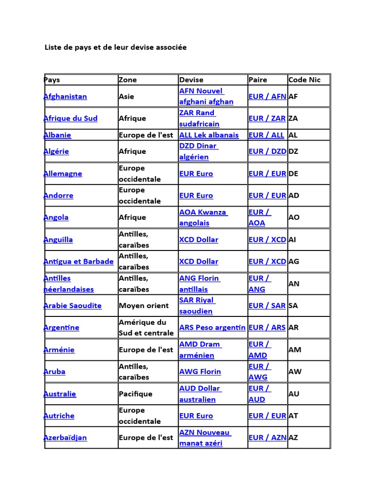Liste des pays et de leurs devises | PDF | euro | Bancaire