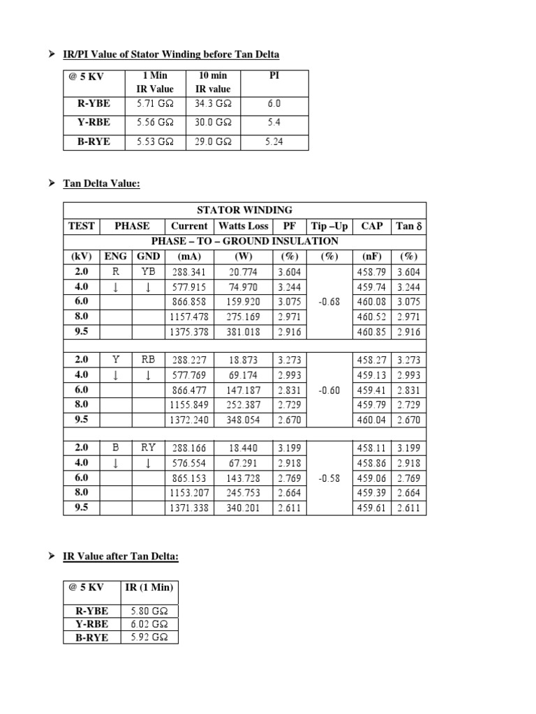 1 Min IR Value 10 Min IR Value PI | PDF