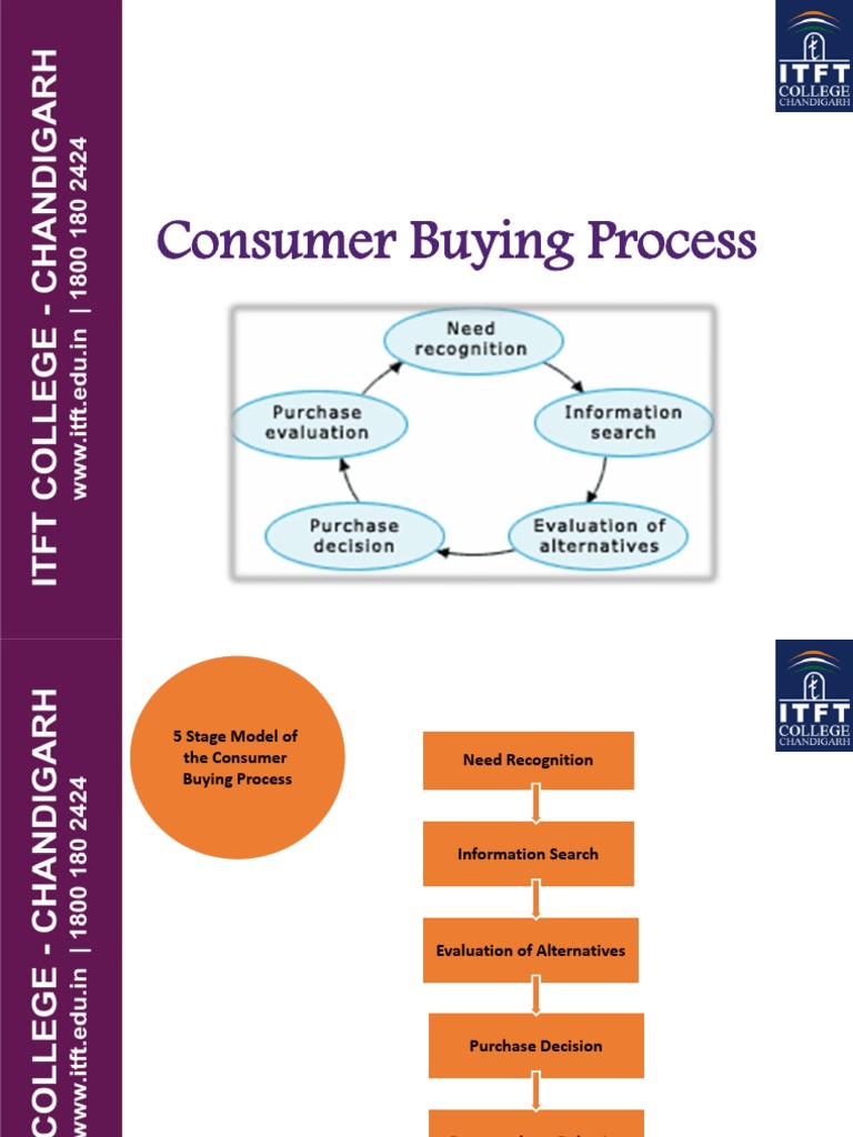Consumer Buying Process | PDF | Consumer Behaviour | Microeconomics
