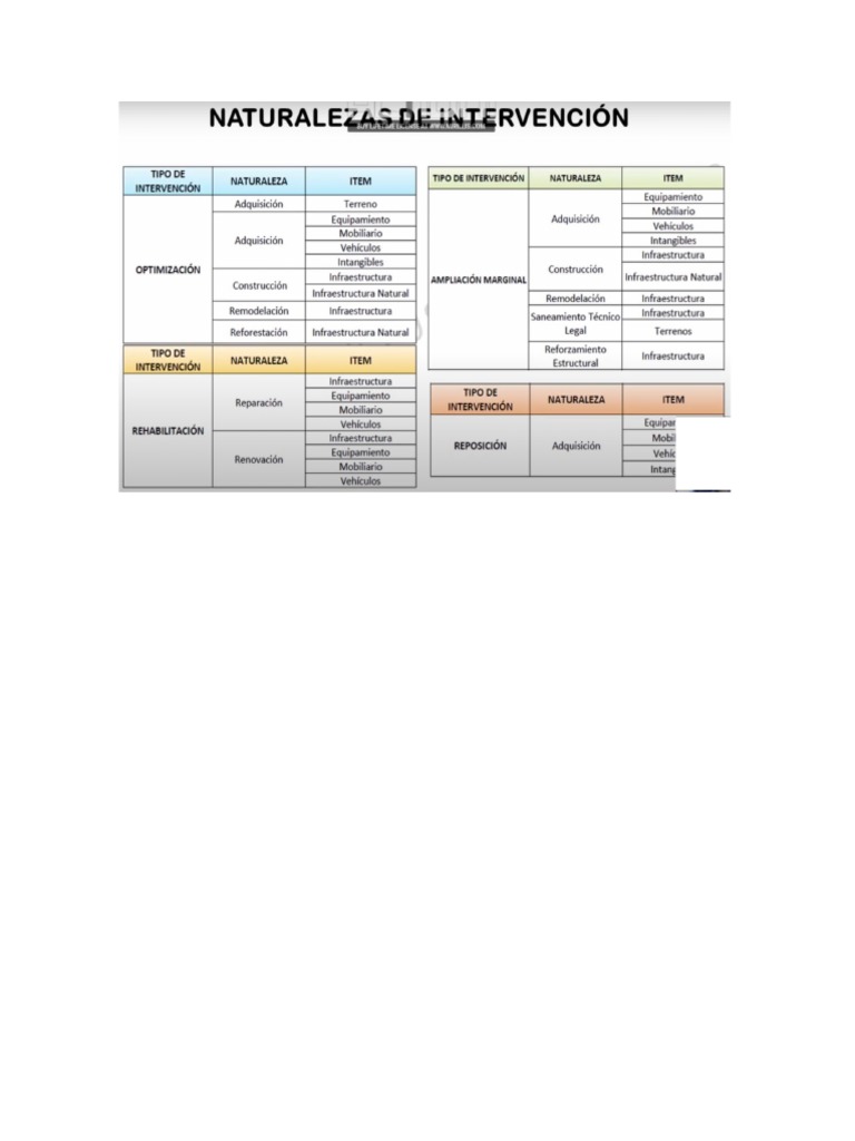 Naturaleza de Los Ioarr - Realizar Análisis | PDF