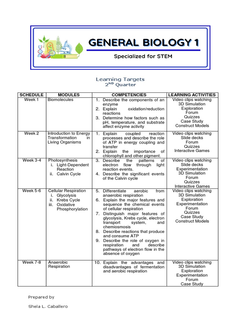 Learning Targets | PDF | Cellular Respiration | Molecular Biology