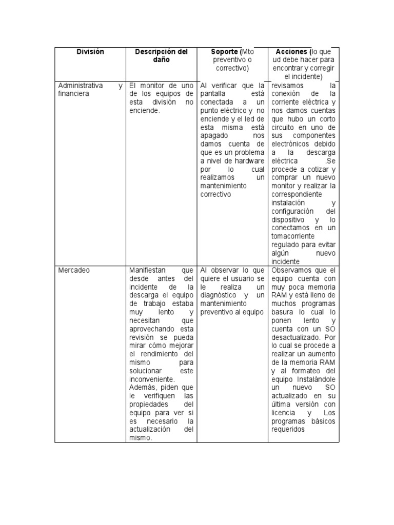 Ejemplo AA3-EV2 | PDF | Monitor de computadora | Hardware de la computadora